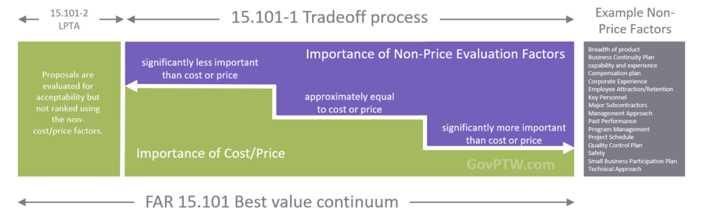 3. The PTW Window - Gov PTW