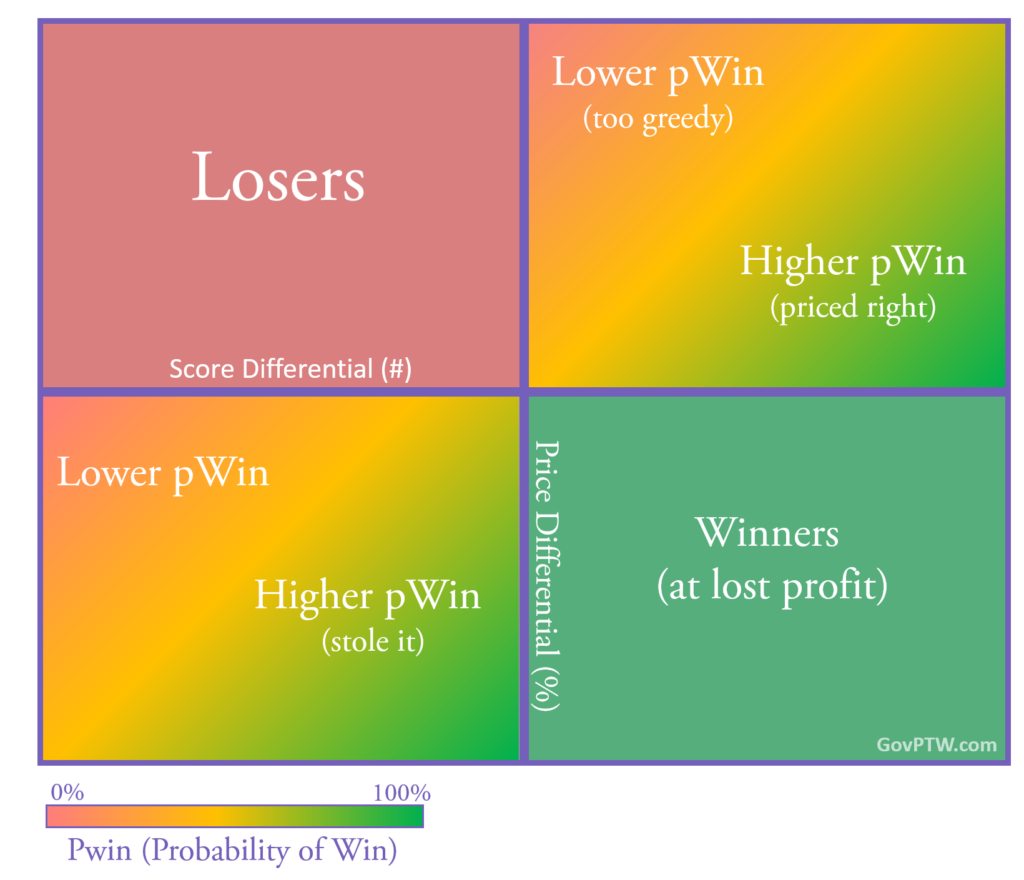 8. GAO Protest based pWin - Gov PTW