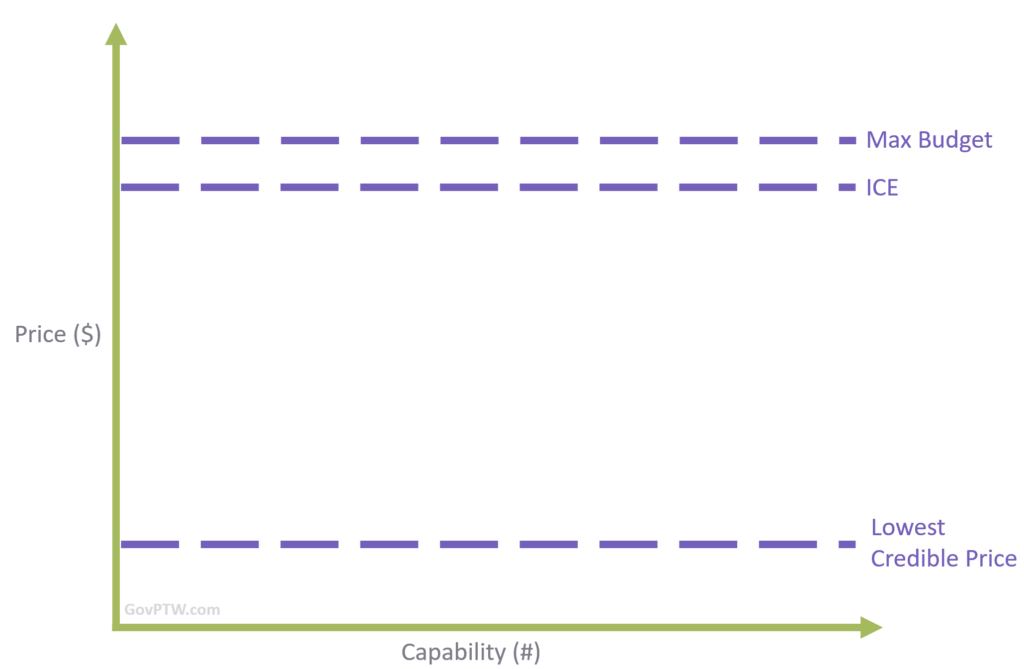 3. The PTW Window - Gov PTW