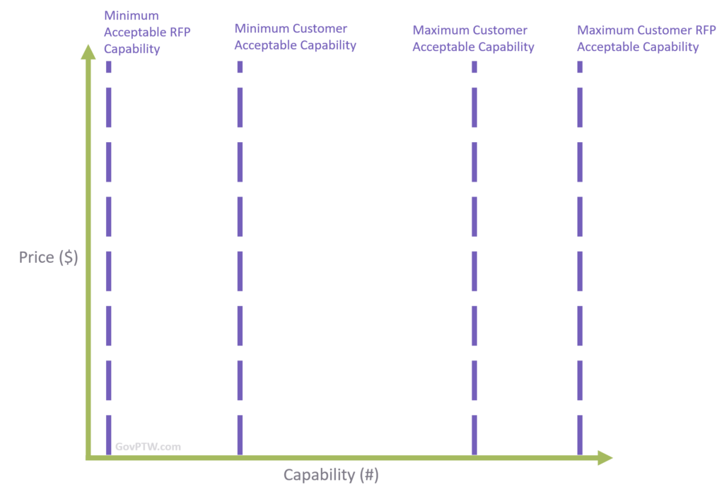 3. The PTW Window - Gov PTW