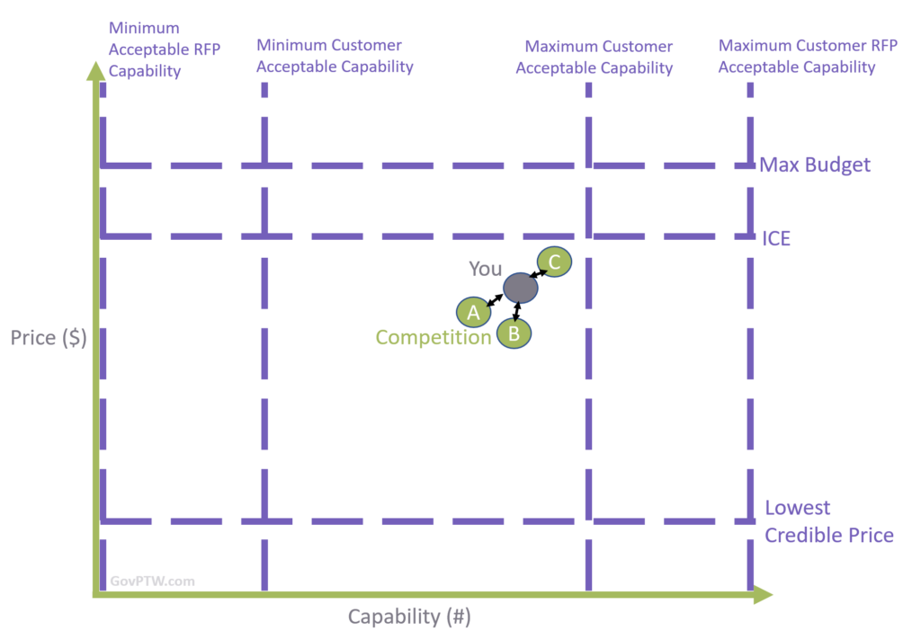 8. GAO Protest based pWin – Gov PTW